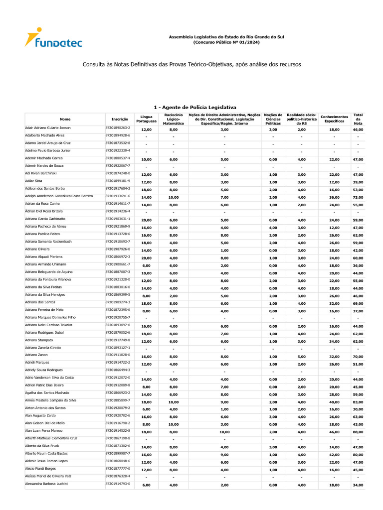 Consulta Às Notas Definitivas Das Provas Teórico-Objetivas, Após ...