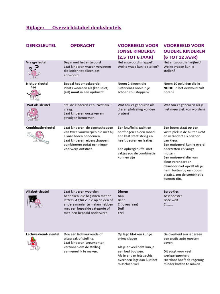 Tabel Denksleutels | PDF