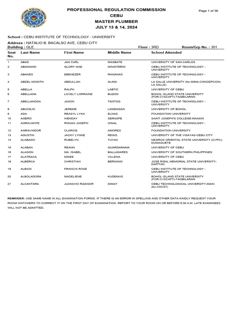 Ra 042334 Master Plumber Cebu 7 2024 | PDF | Economy Of The Philippines