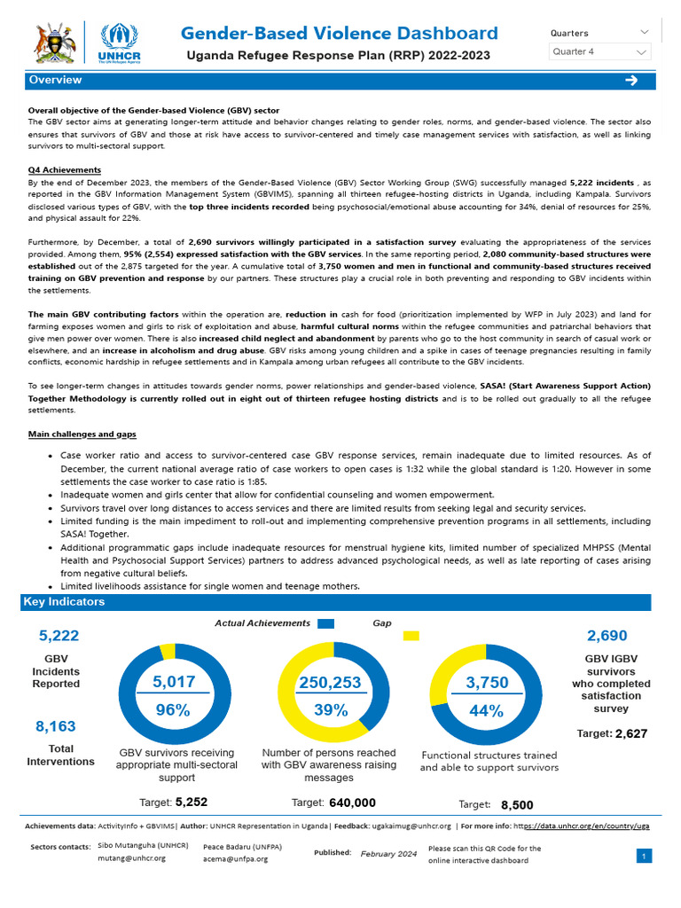 Gender Based Violence Dashboard | Download Free PDF | Violence Against Women | Domestic Violence