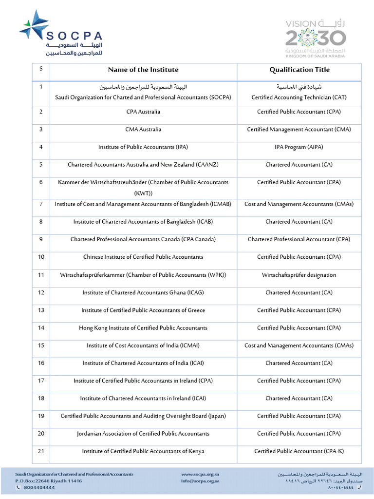 Socpa | PDF | Accountant | Accounting