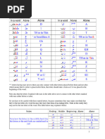 Arabic Table | PDF | Arabic | Orthography