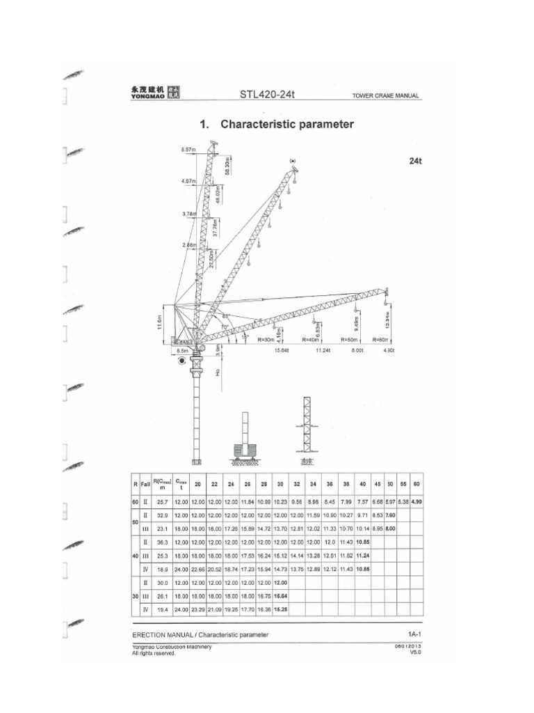 load chart TC STL420 | PDF