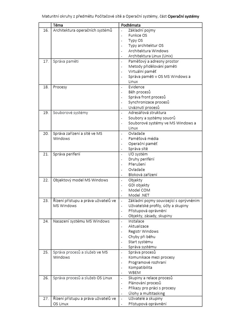 Maturitni Okruhy - Operacni Systemy - Stibor | PDF