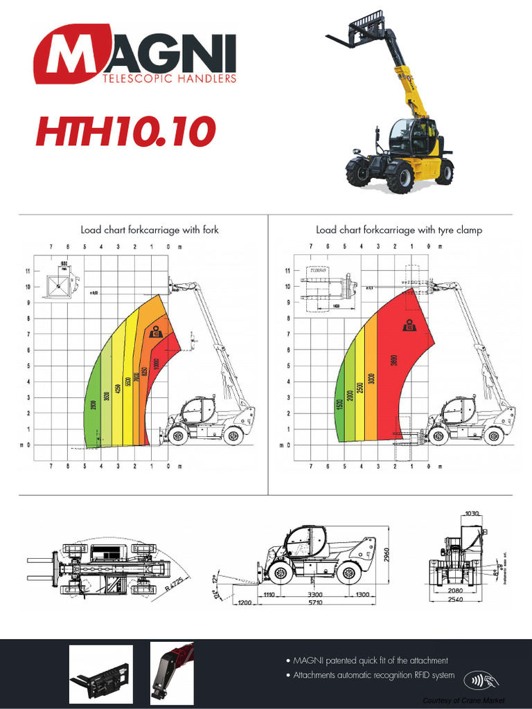 Magni Telehandlers Spec Cce1aa | PDF | Vehicles | Vehicle Technology