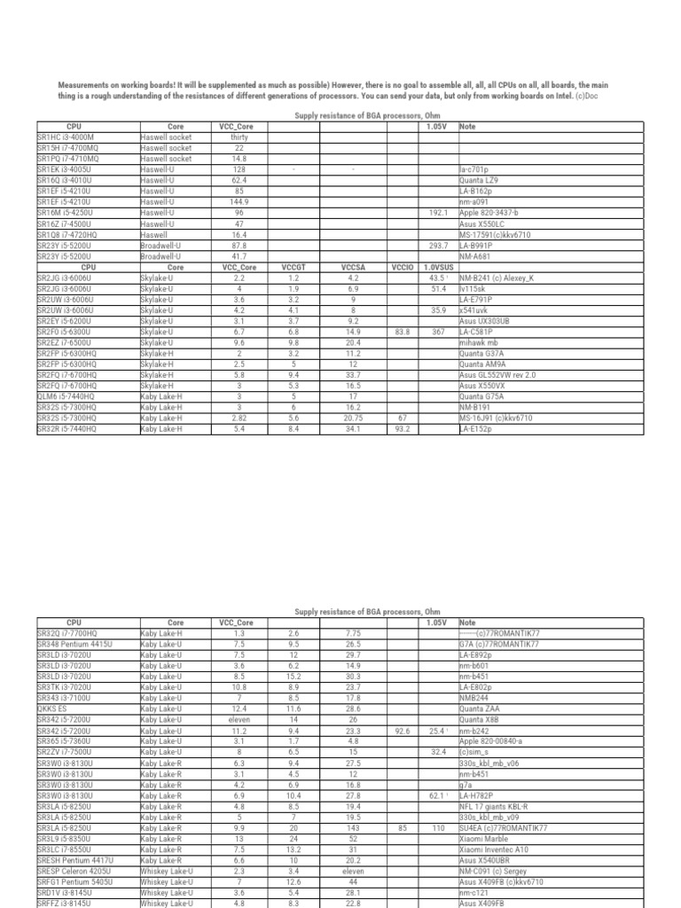 Supply Resistance of BGA Processors Ohm | PDF | Central Processing Unit | X86 Architecture