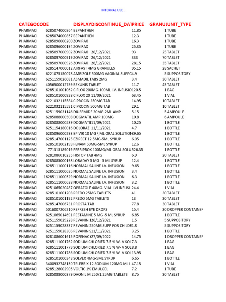 Nphies Drug Report 31 Mar 2024 | PDF | Topical Medication | Tablet ...