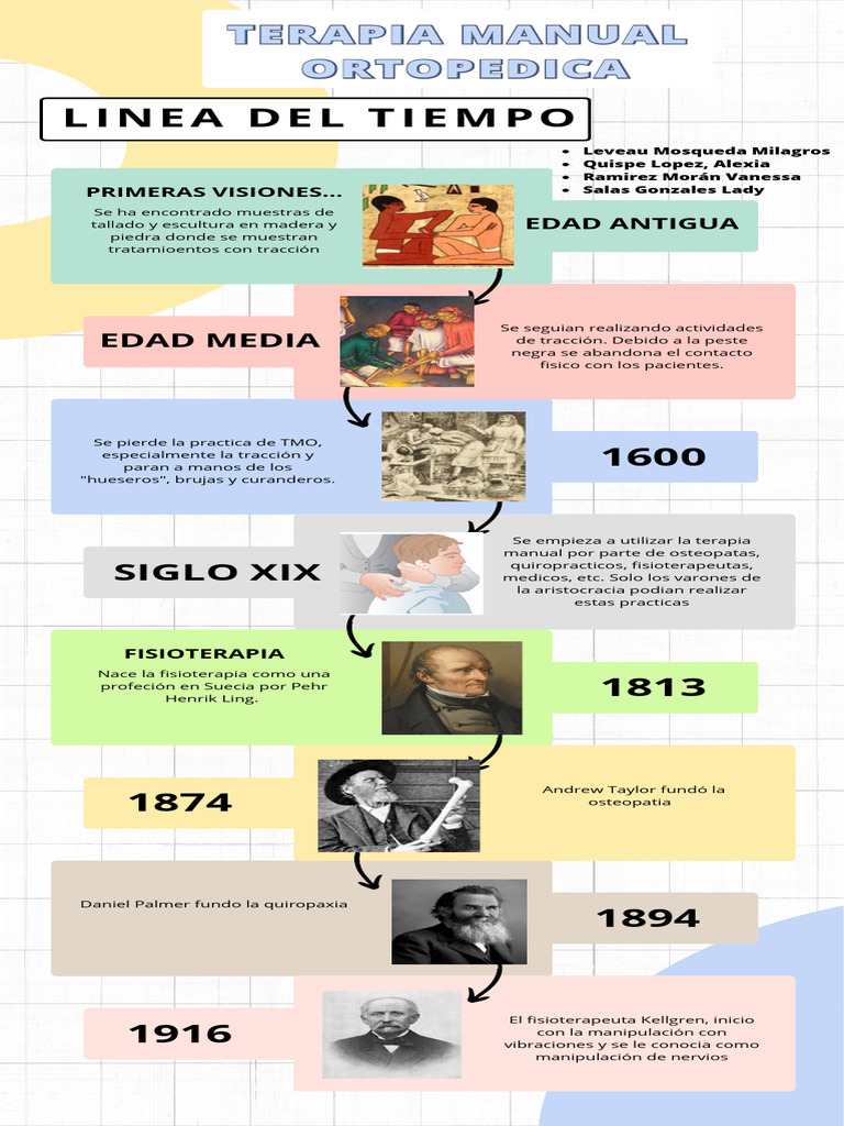 Linea de Tiempo TMO | PDF | Terapia física | Medicina