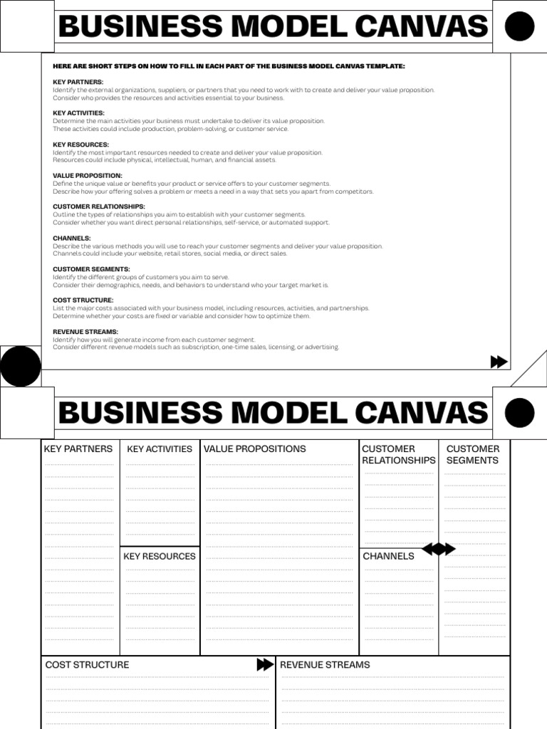 Canvas Model Template | PDF | Market Segmentation | Business Model