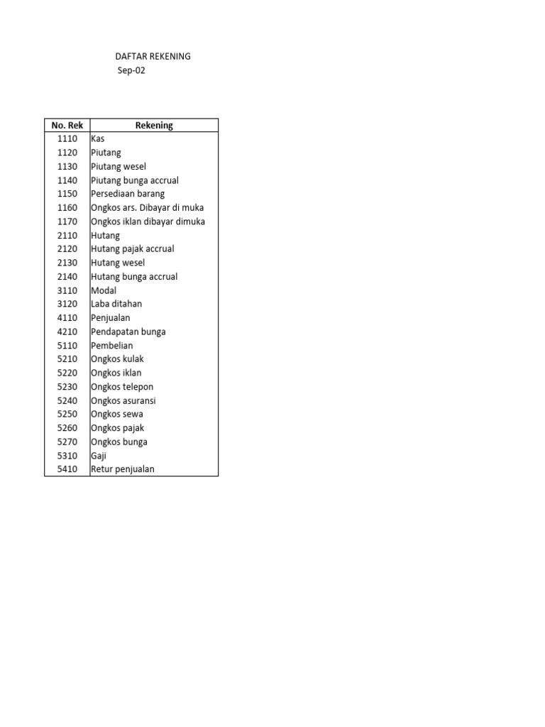 Latihan 1 | PDF | Pengelolaan Keuangan & Uang