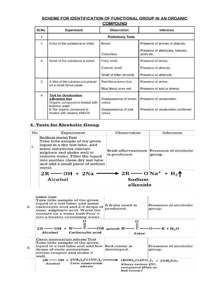 Organic Functional Group Tests | PDF