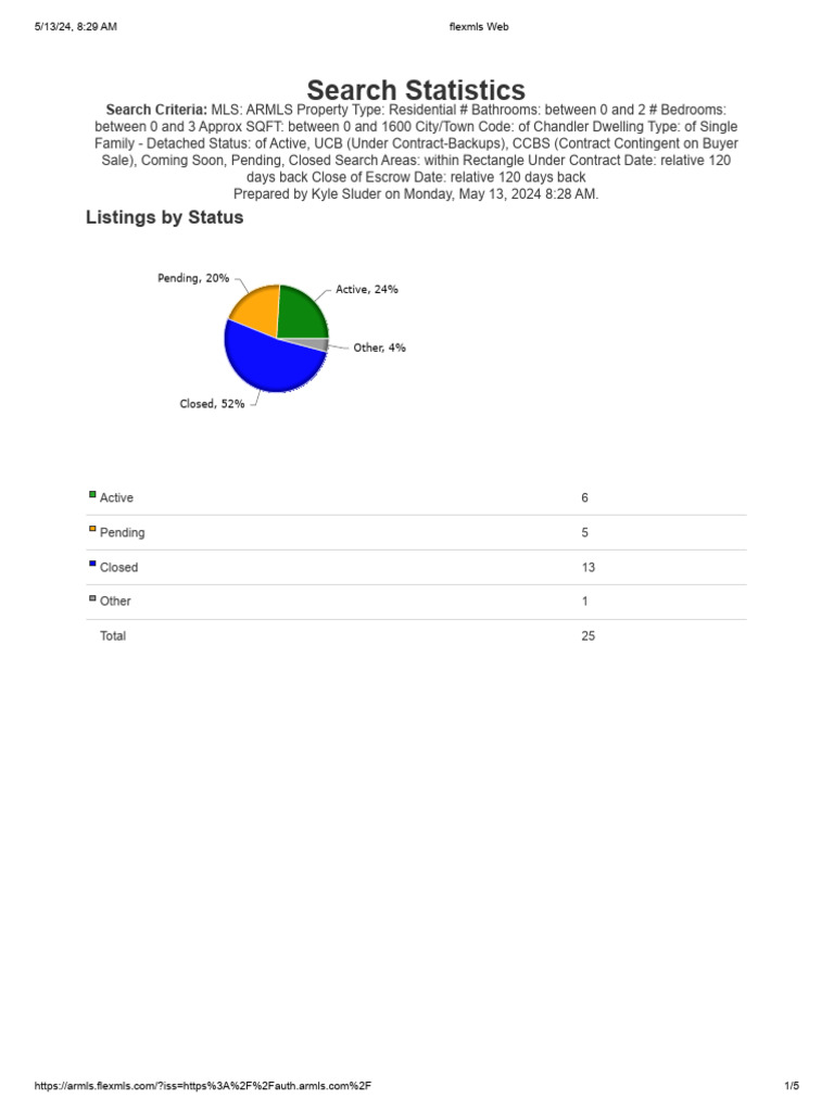 Oasis Stats | PDF | Business | Economies