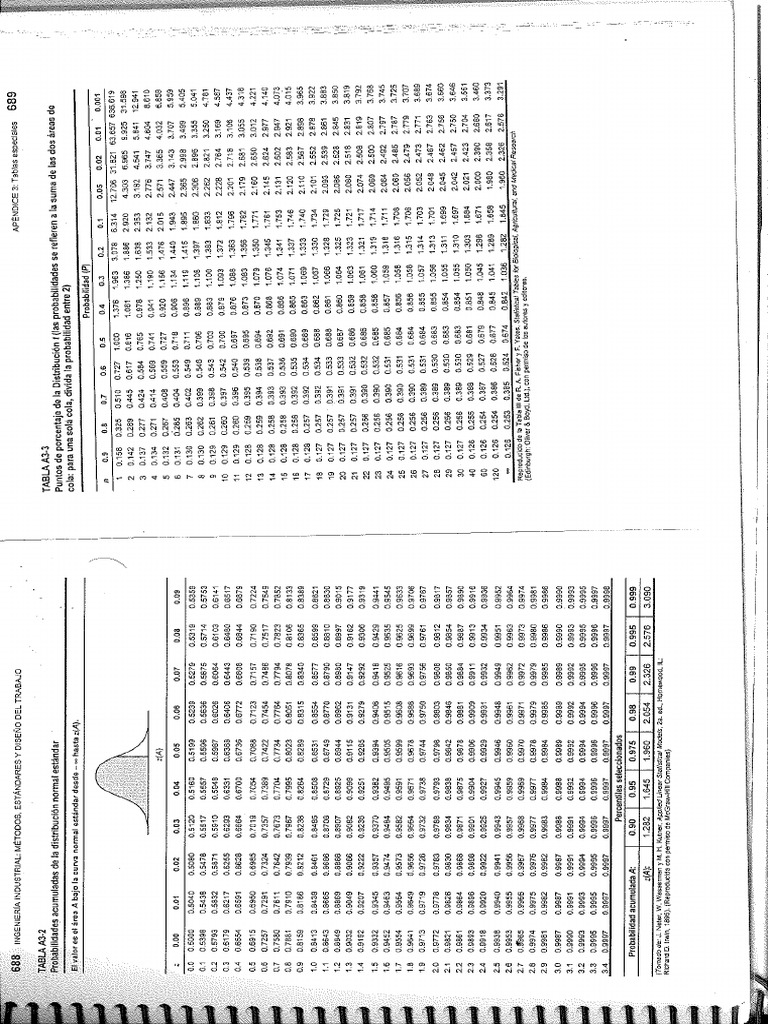 Tablas_t_y_normal | PDF
