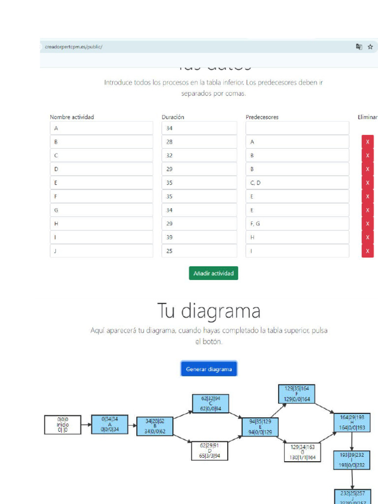 Simulacion Redes Pert | PDF