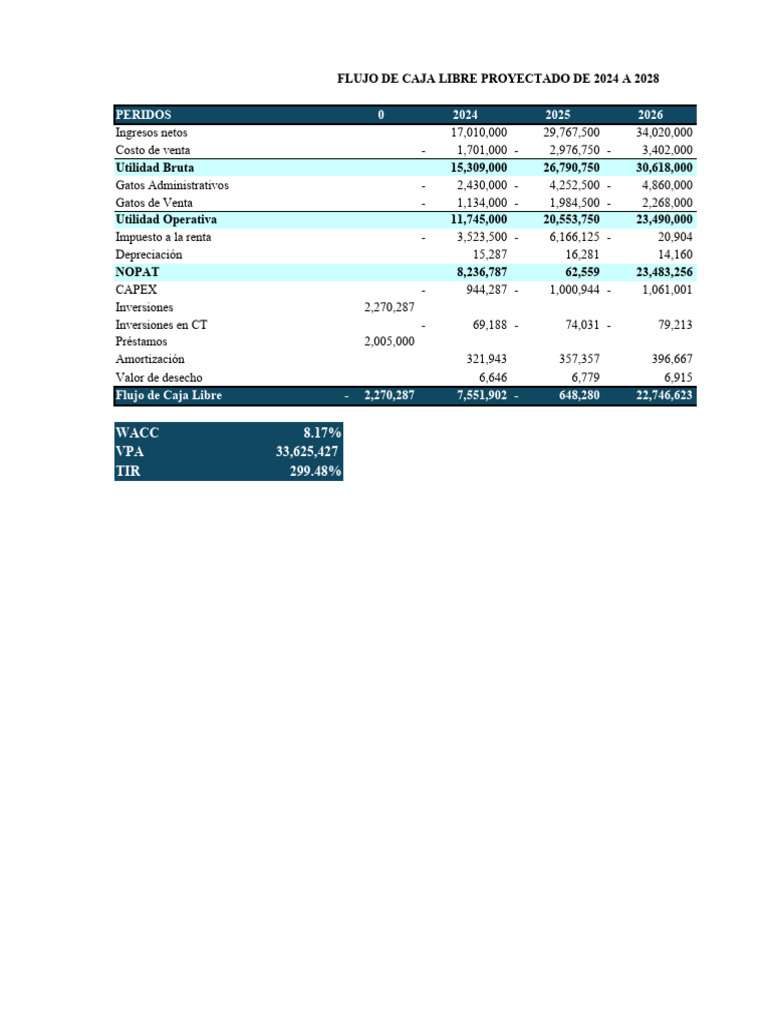 Flujo de Caja | PDF | Business | Flujo de efectivo