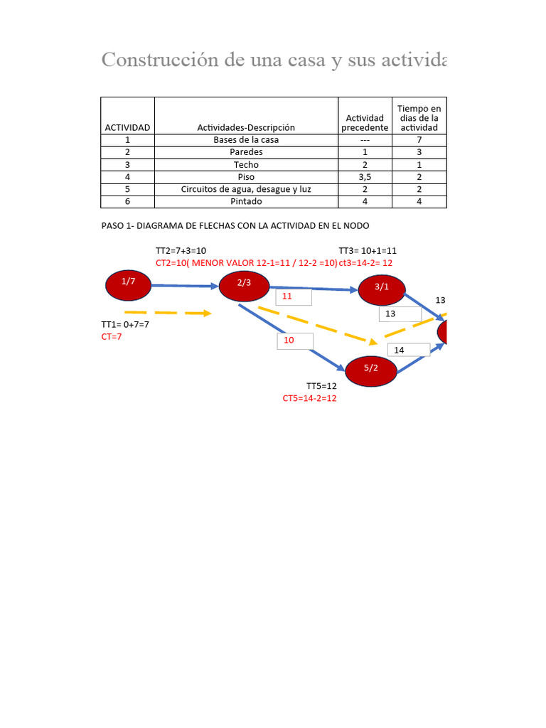Ejercicios Prácticos Diagrama Flechas (2) | PDF