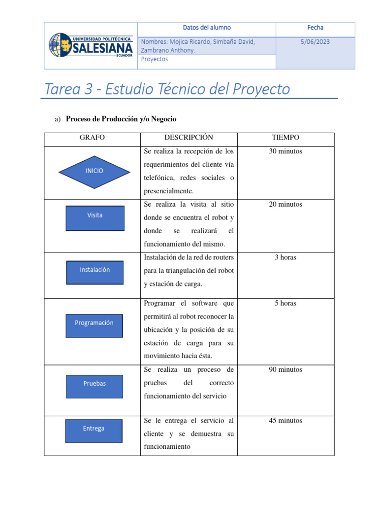 Grupo2 Tarea3 | PDF | Business | Marketing