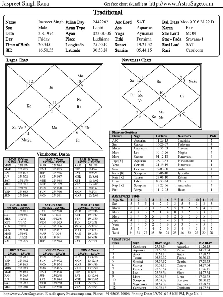 Jaspreet Singh Rana Aa | PDF | Technical Factors Of Astrology ...