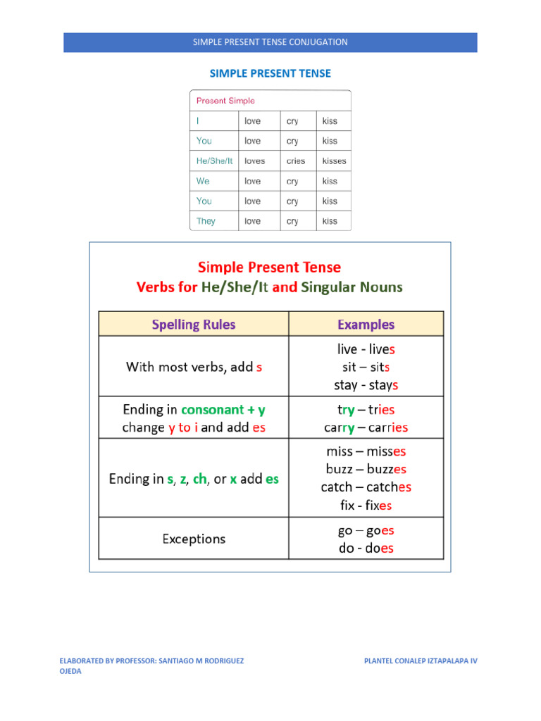 Simple Present Tense at CONALEP Iztapalapa IV | PDF