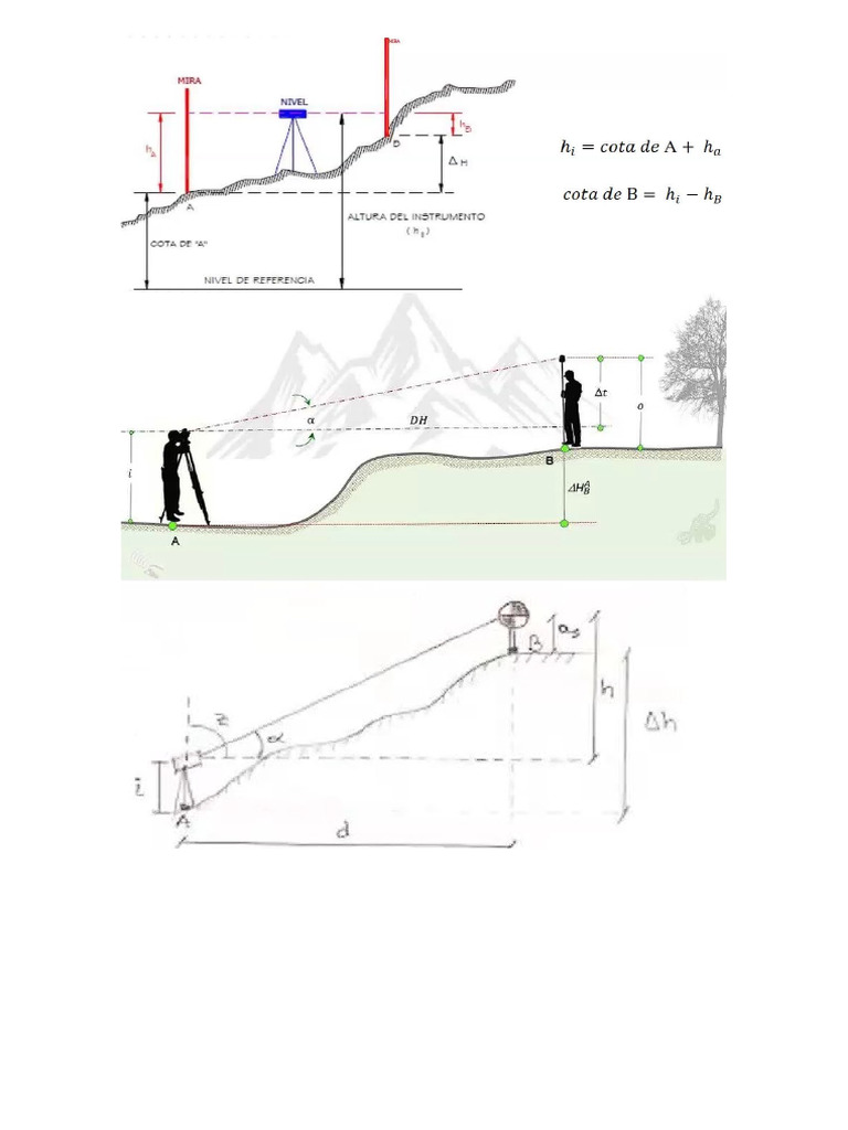 imagenes de topografia | PDF