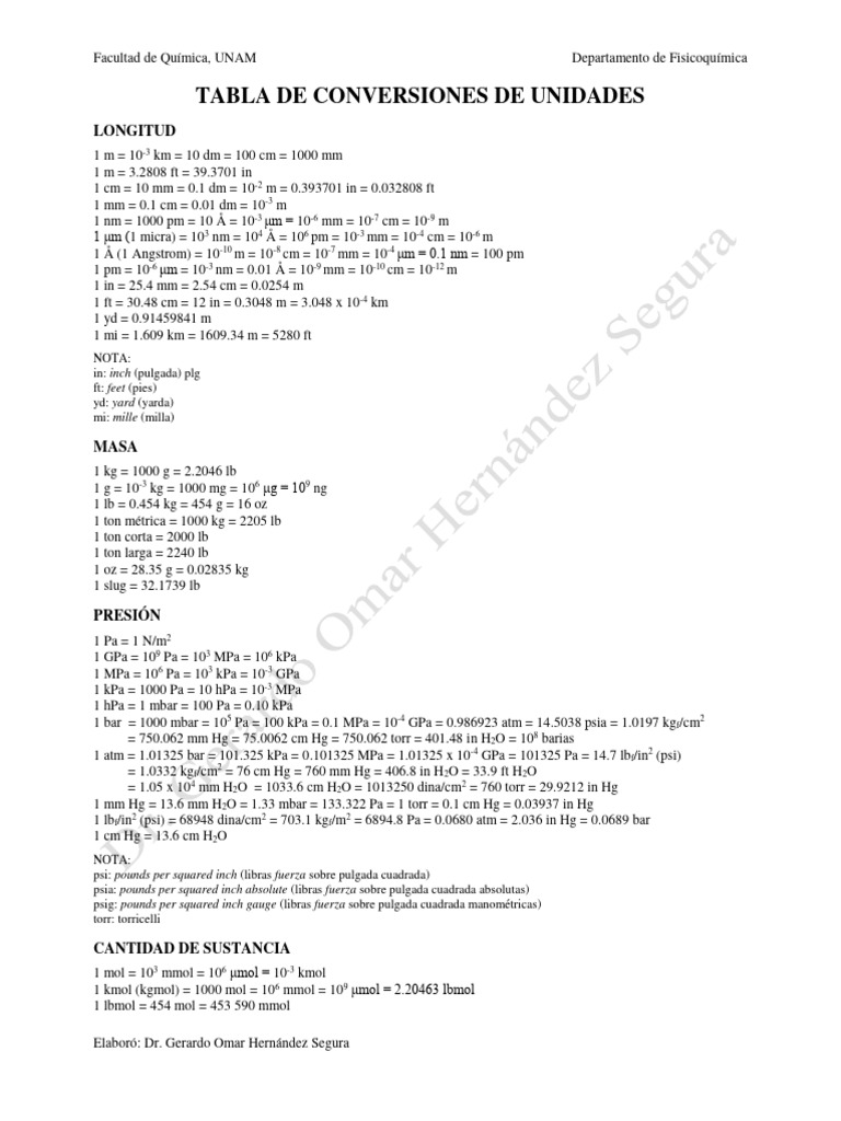 Tabla de Conversiones de Unidades | PDF | Sistema internacional de ...