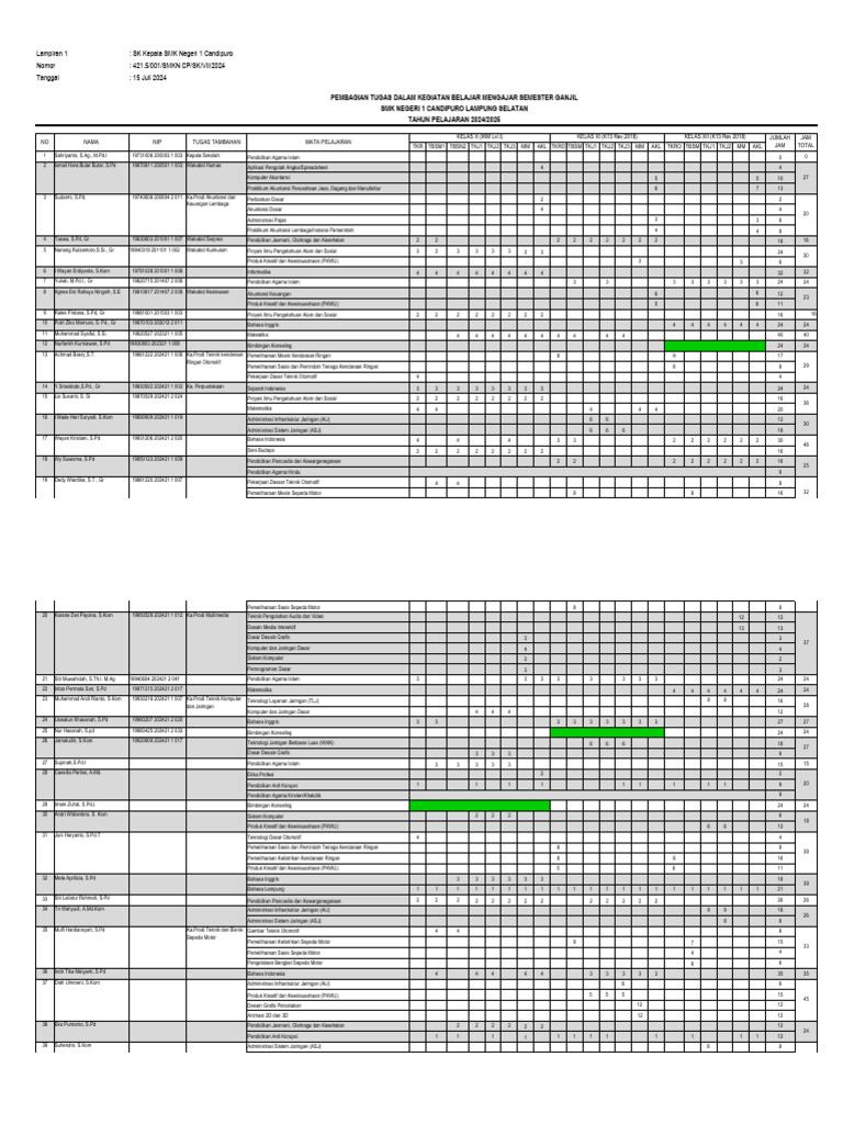 PEMBAGIAN JAM SEMESTER GANJIL 2024-2025 SMKN 1 CANDIPURO 15 Juli 2024 | PDF