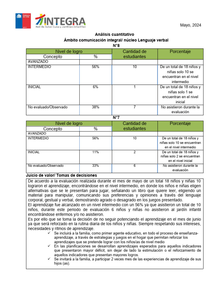 Informe Evaluación 2024 | PDF | Aprendizaje | Evaluación