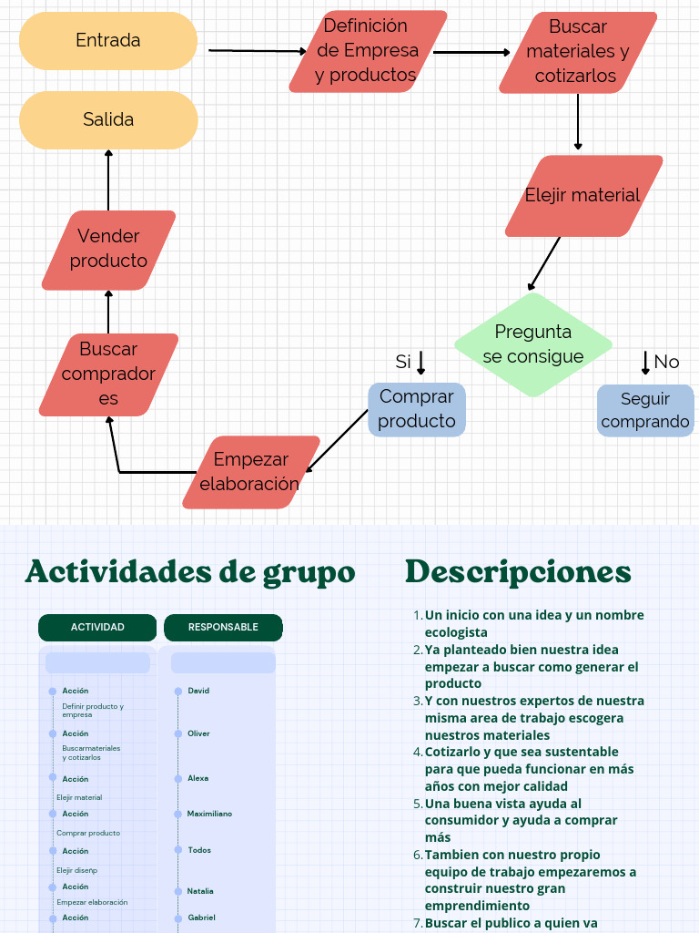 Grafica Diagrama de Flujo Simple Blanco | PDF | Economias