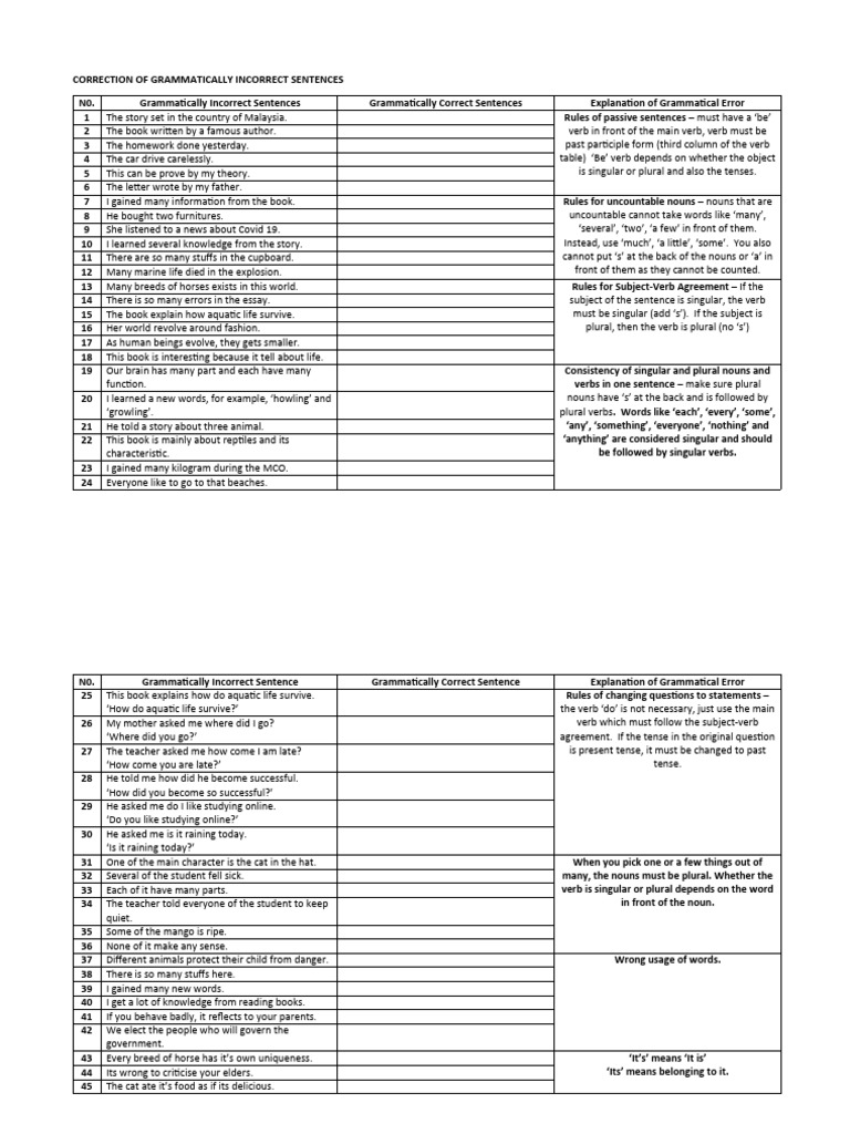 Common Errors | PDF | Verb | Plural