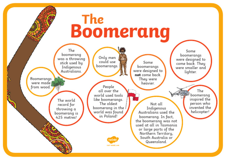 Au G 351 Boomerang A3 Display Poster English | PDF