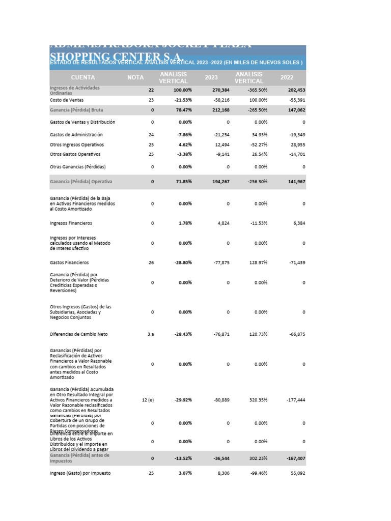 Jockey Plaza Eerr | PDF | Estado de resultados | Compartir (Finanzas)