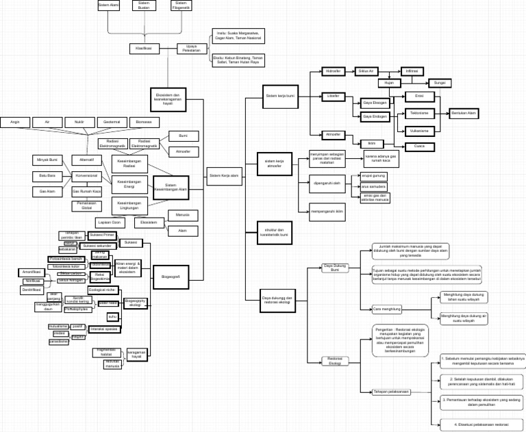 Mindmap Home Group 4 | PDF