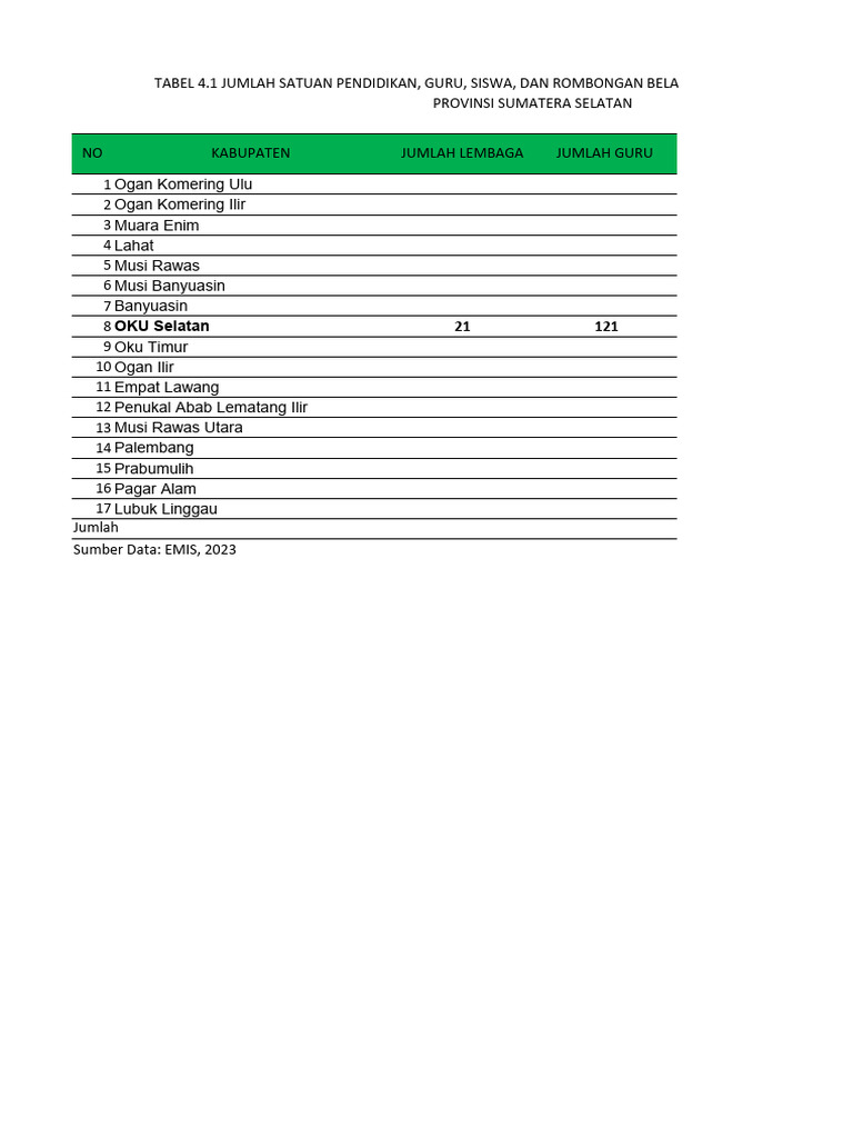 Daftar Tabel Bab 4 | PDF