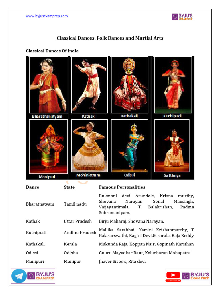 Dance - English - 22 | PDF | Dances