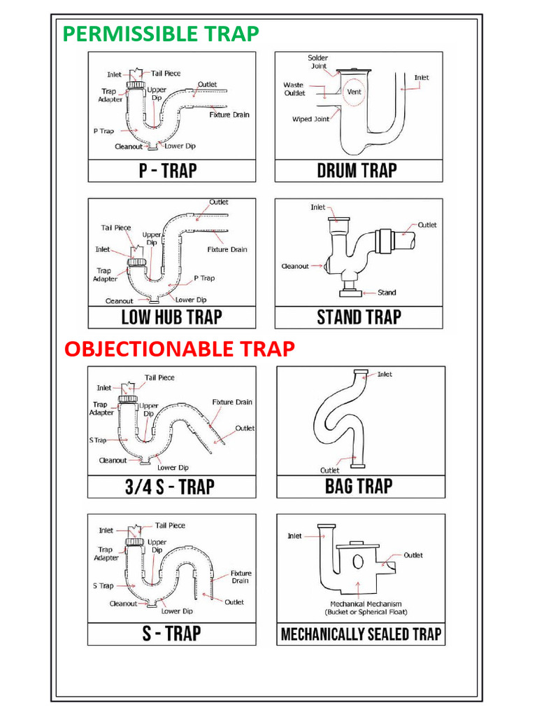 Fixture Chart | PDF | Hydraulic Engineering | Plumbing