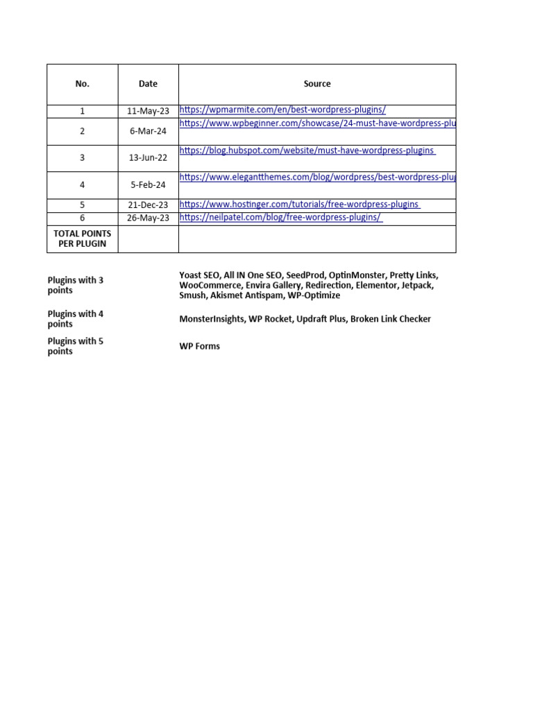 WordPress Plugin Listing MTCA 2024 | PDF | Word Press | Cyberspace