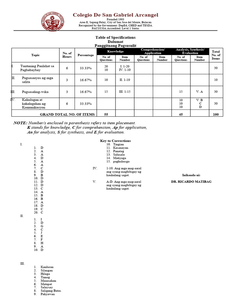 Midterm Tos and Key To Correction | PDF | Philippines