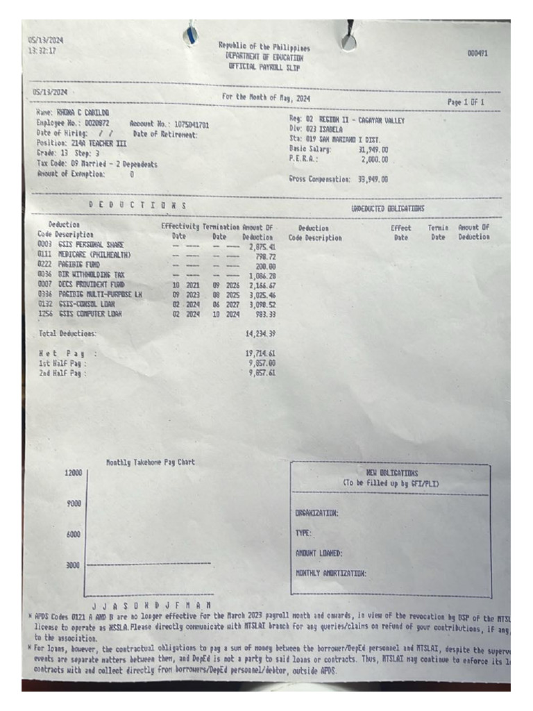 PAYSLIP | PDF
