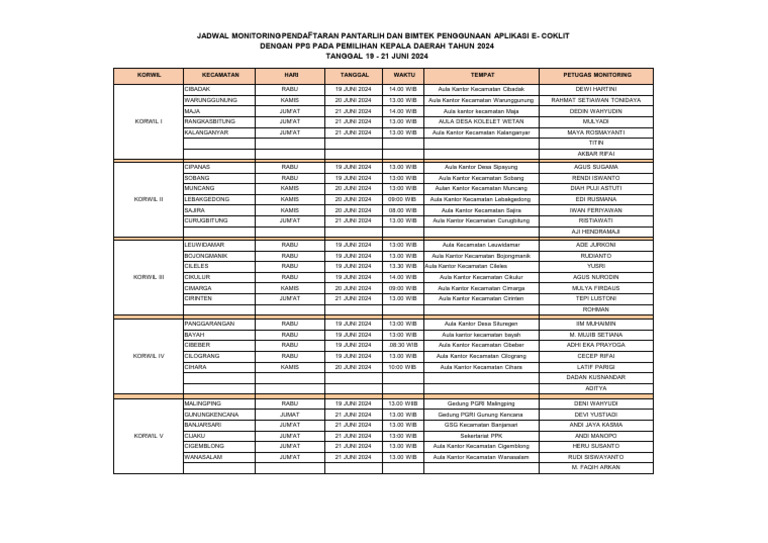 Jadwal Monitoring Pendaftaran Pantarlih Dan Bimtek PPS Penggunaan Aplikasi E-Coklit-1 | PDF