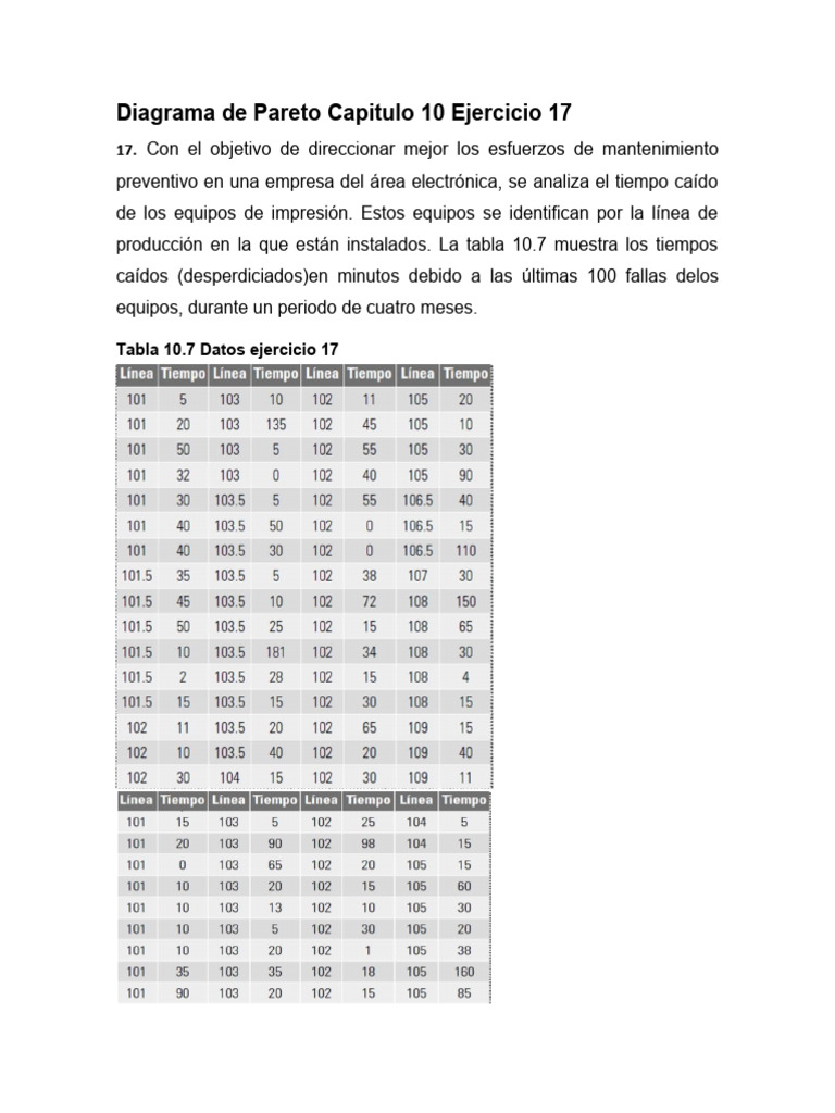 diagrama-de-pareto-capitulo-10-ejercicio-17 | PDF