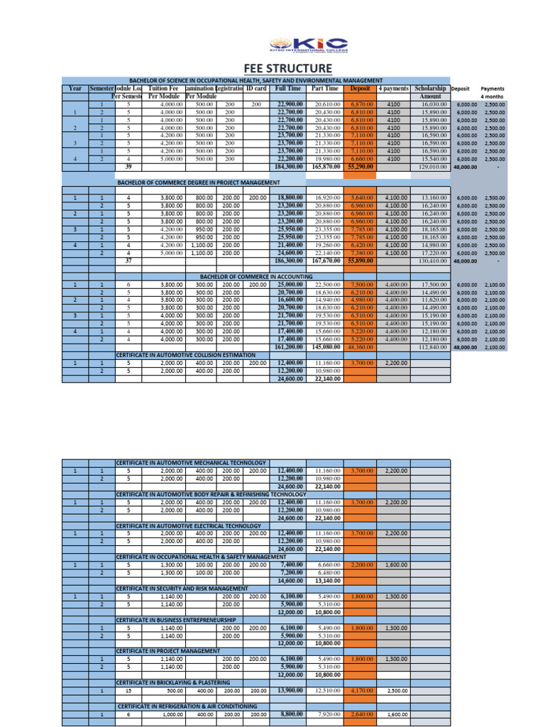 Comprehensive Fee Structure Overview | PDF | Fee