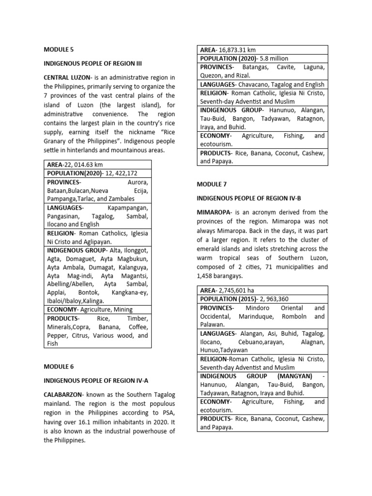 MODULE 5,6 and 7 | PDF | Languages Of Southeast Asia | Philippines