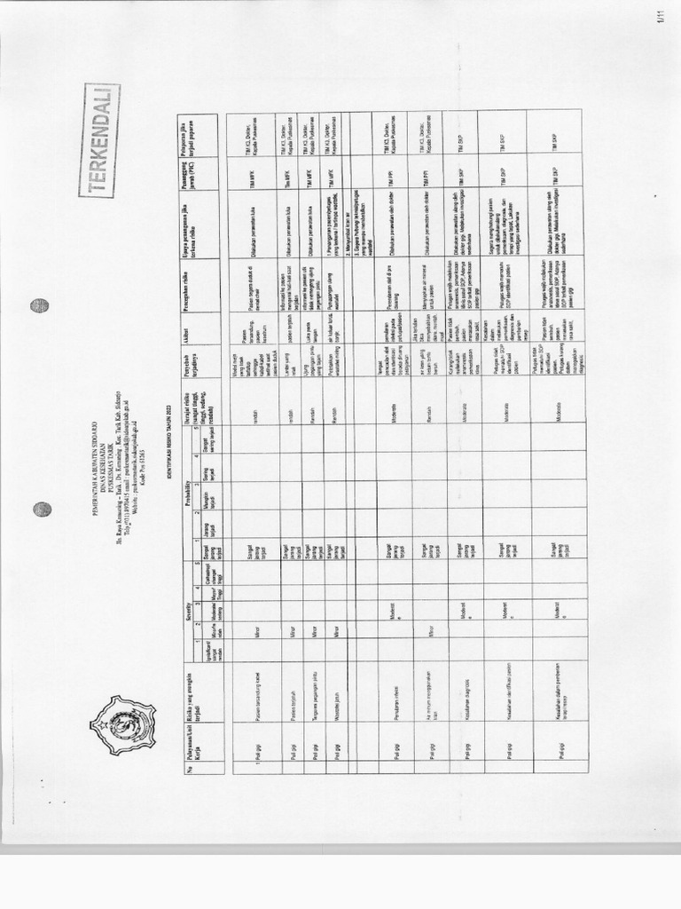 Identifikasi Risiko 2023 001 | PDF