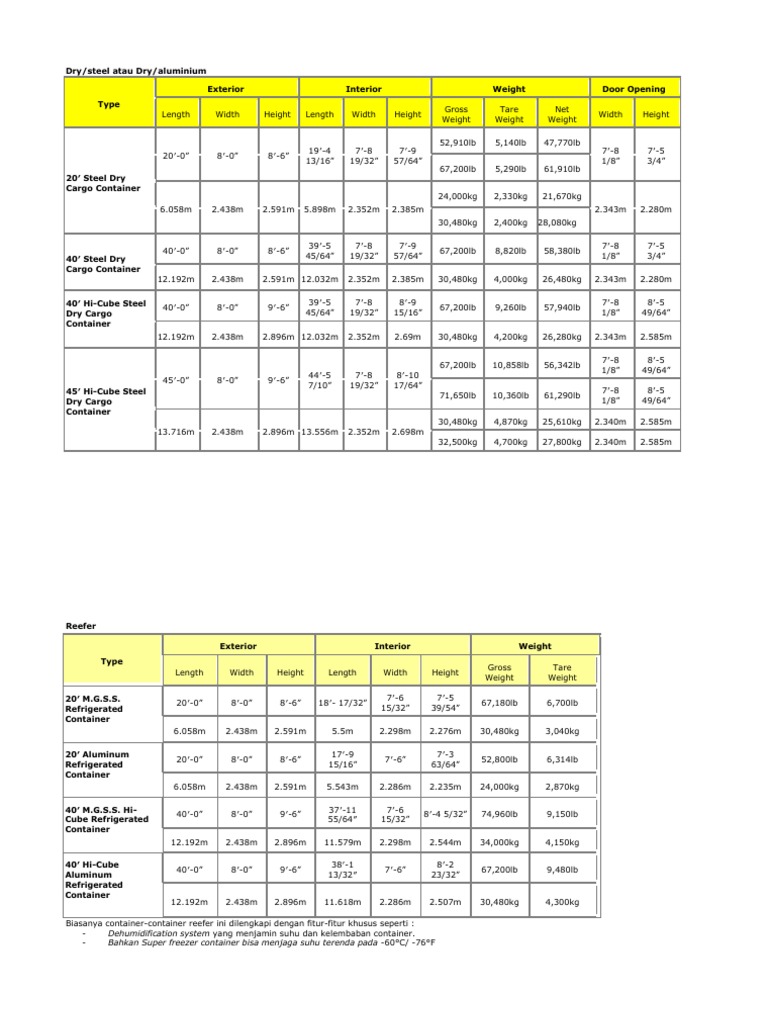Tabel Ukuran Container | PDF