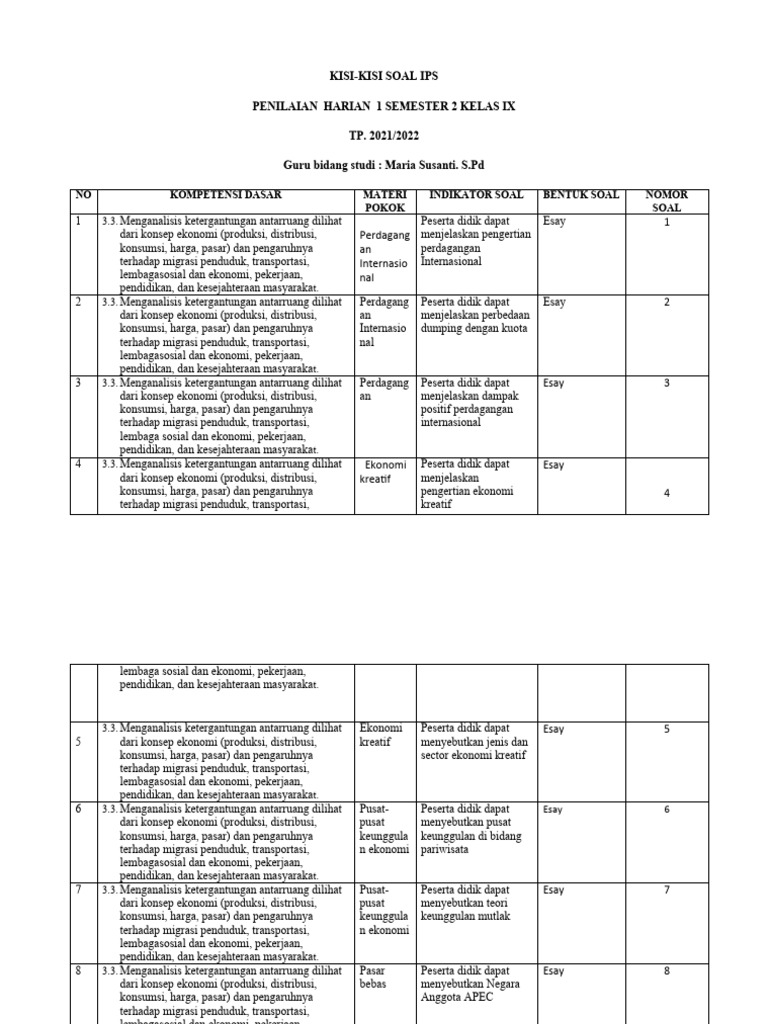 KISI KISI PENILAIAN HARIAN 2021 Kls 9 | PDF | Politik