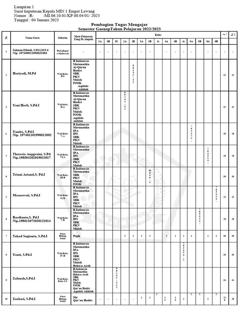 sk PEMBAGIAN TUGAS smester II 2022 - 2023 - CONTOH | PDF