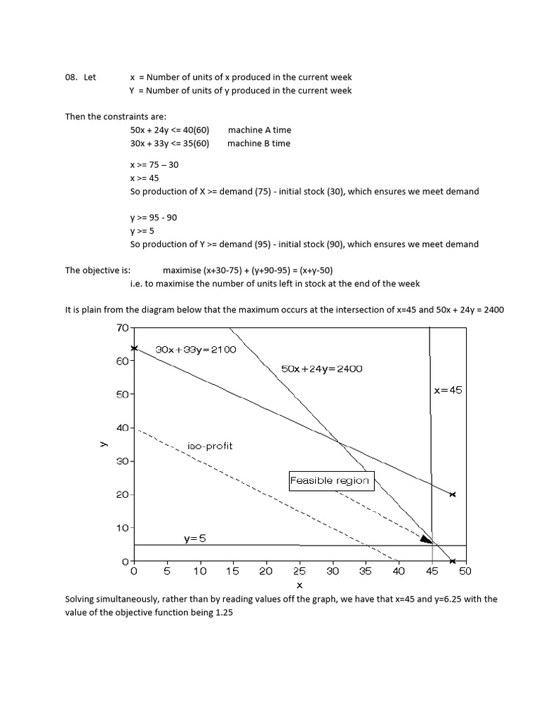 Linear Programming - Graphical Method - Solutions | PDF | Mathematical ... Linear Programming - Graphical Method - Solutions | PDF | Mathematical ...
