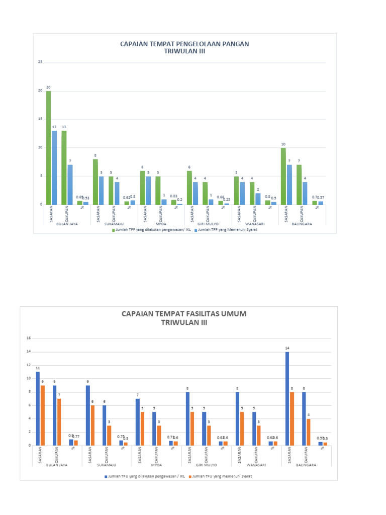 Capaian Diagram Kesling TW 3 | PDF