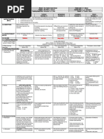TLE 6 Agriculture Lesson Plan | PDF | Orchard | Trees
