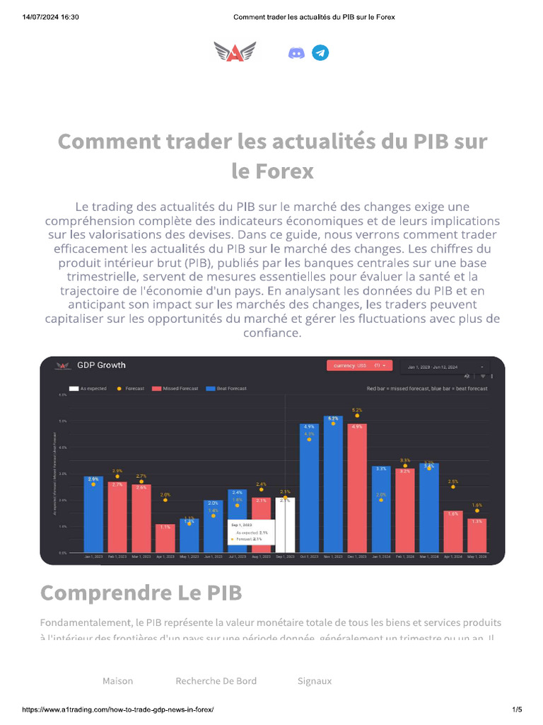 PIB | PDF